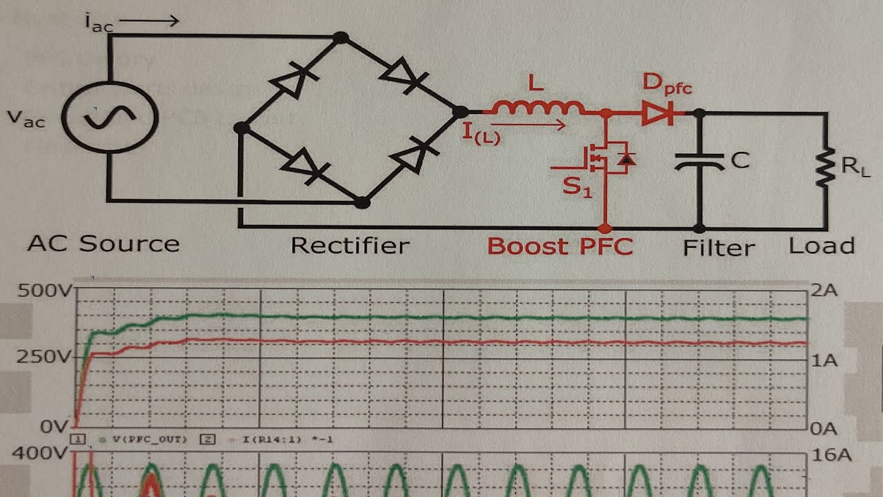Project PFC 1 kW with IR1150 - introduction to the project - #127 - YouTube