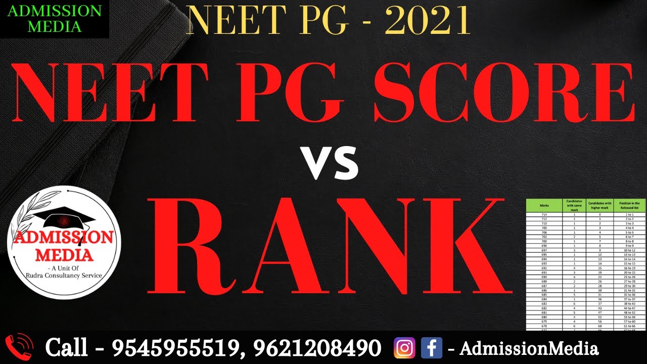 NEET PG Rank | NEET PG Marks Vs Rank | NEET PG Result 2021 | NEET Rank ...
