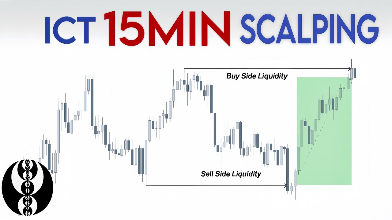 ICT Trading Strategy for GOLD (80% Winrate) - YouTube