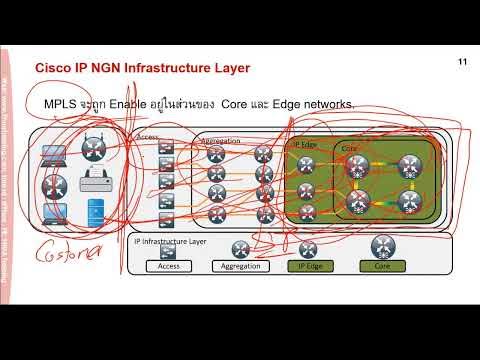 Basic MPLS Free ตอนที่ 2 : MPLS Basics - YouTube