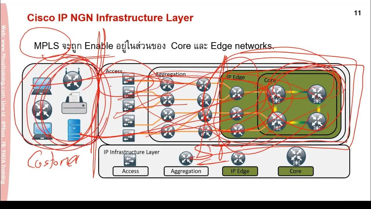 Basic MPLS Free ตอนที่ 2 : MPLS Basics - YouTube