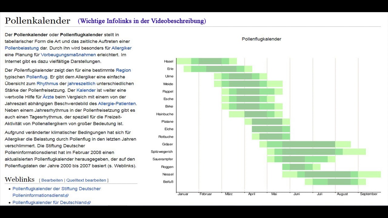 Pollenkalender, Pollenflugkalender (siehe auch Videobeschreibung) - YouTube