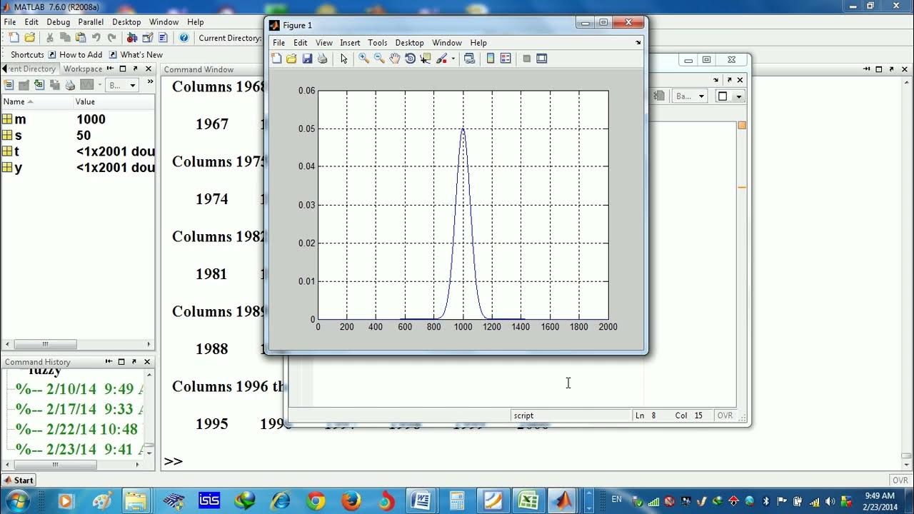 plotting normal distribution function using matlab - YouTube