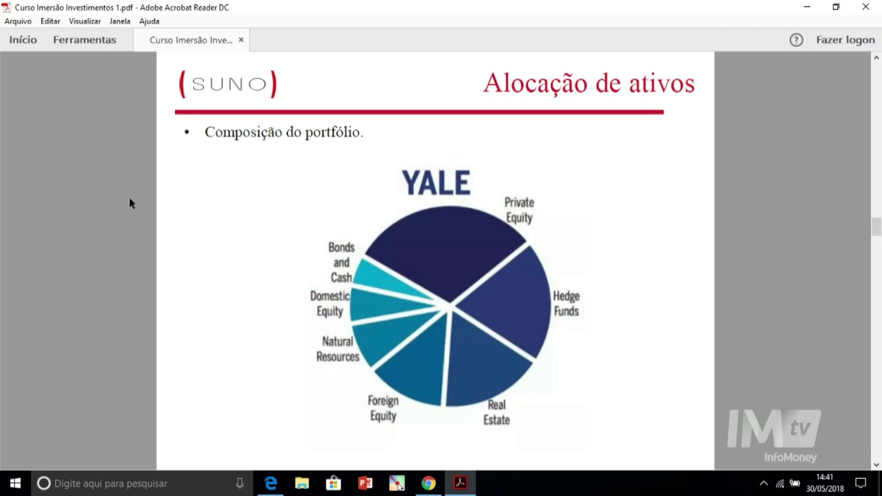 Fundamente-se : Conheça o Yale Model - YouTube