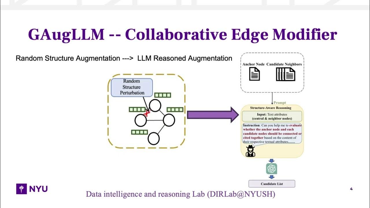 KDD 2024 - GAugLLM Improving Graph Contrastive Learning - YouTube