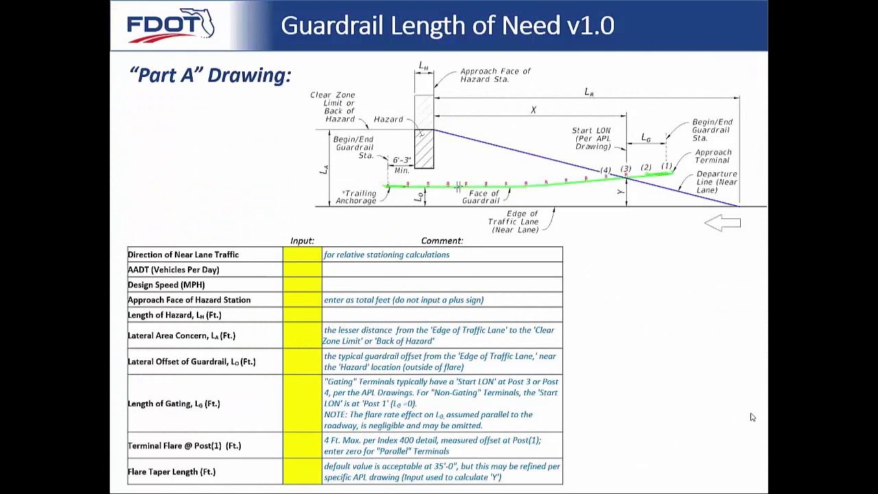 Guardrail Training Design Standards Index 400 Guardrail Module 4 guardrail-training-design-standards-index-400-guardrail-module-4