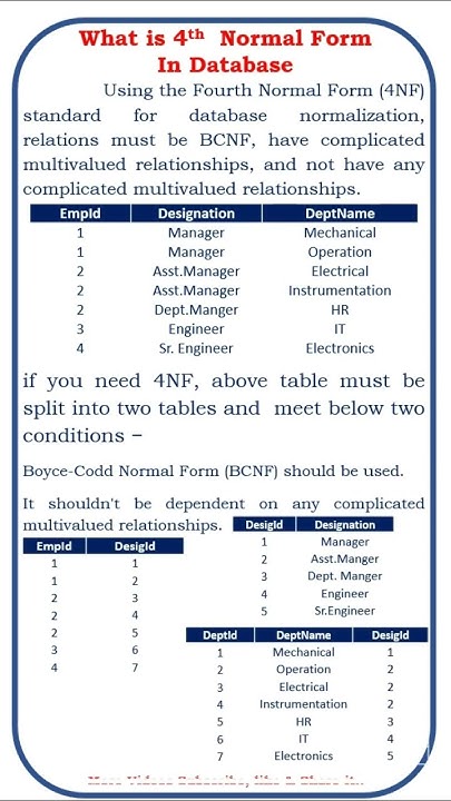 4th normal form in database@ensolutions5210 #coding #class #sqlserver ...
