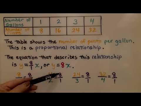 8th Grade Math 3.1b, Representing Proportional Relationships with ...