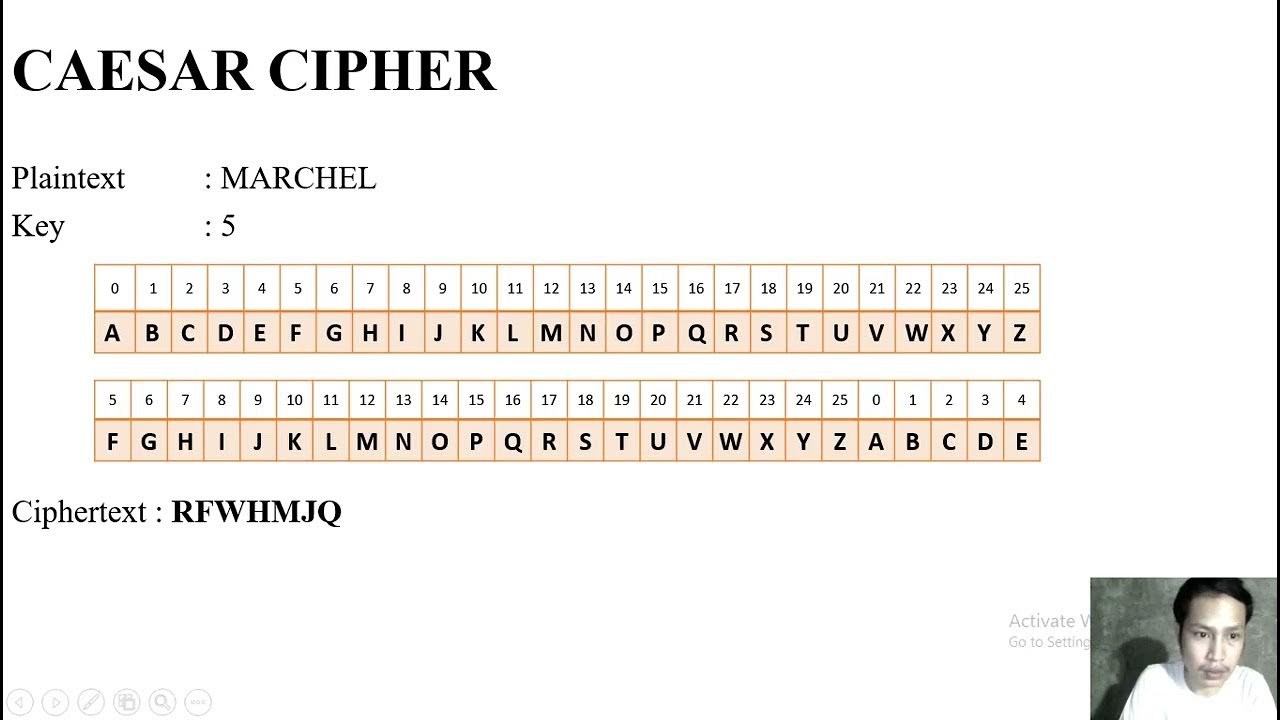 PENJELASAN METODE CAESAR CIPHER & VIGENERE CIPHER | Kriptografi - YouTube