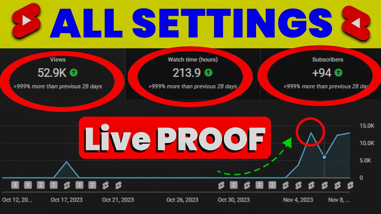 🔴Live Proof {Complete Settings} how to viral short video on youtube ...