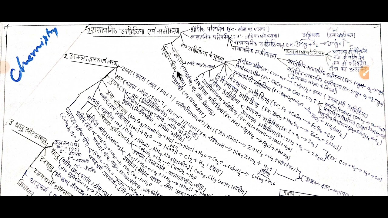 10th chemistry memory map by pallavi - YouTube