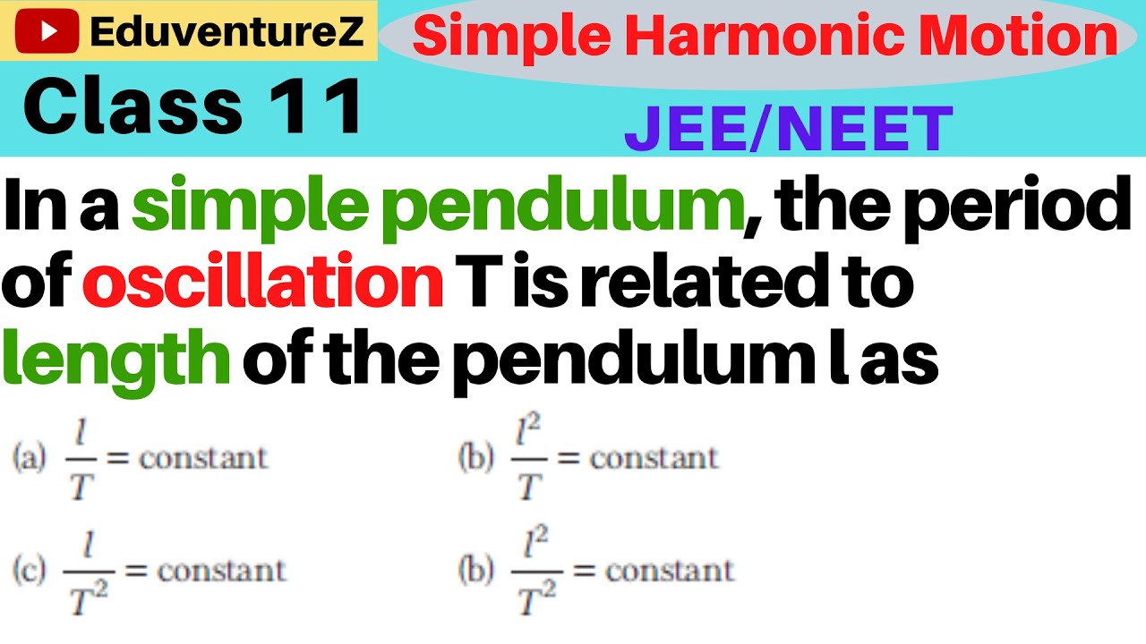 In a simple pendulum, the period of oscillation T isrelated to length ...