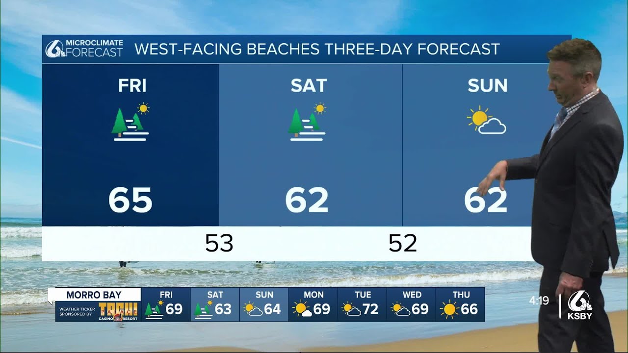 Local weather gets hot next week - YouTube