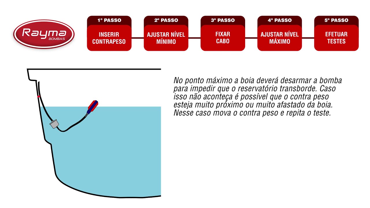 INSTALAÇÃO CHAVE BOIA EM 5 PASSOS - YouTube