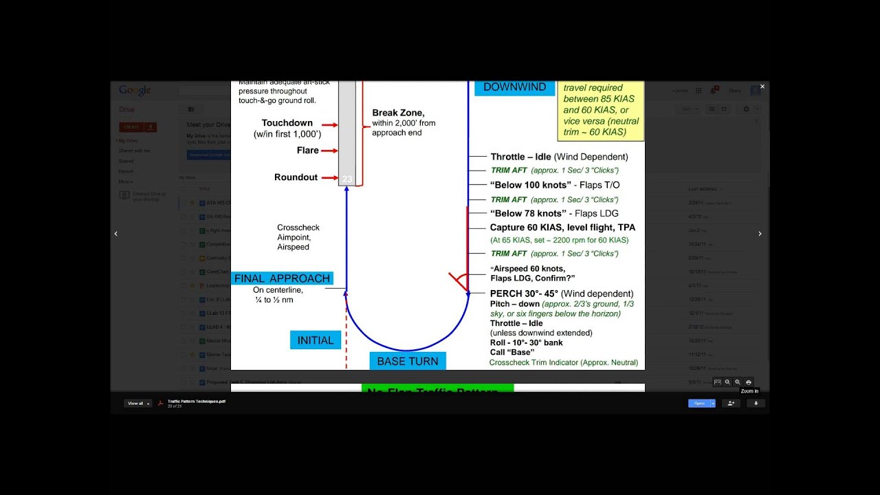 94th Overhead Patterns Video - YouTube