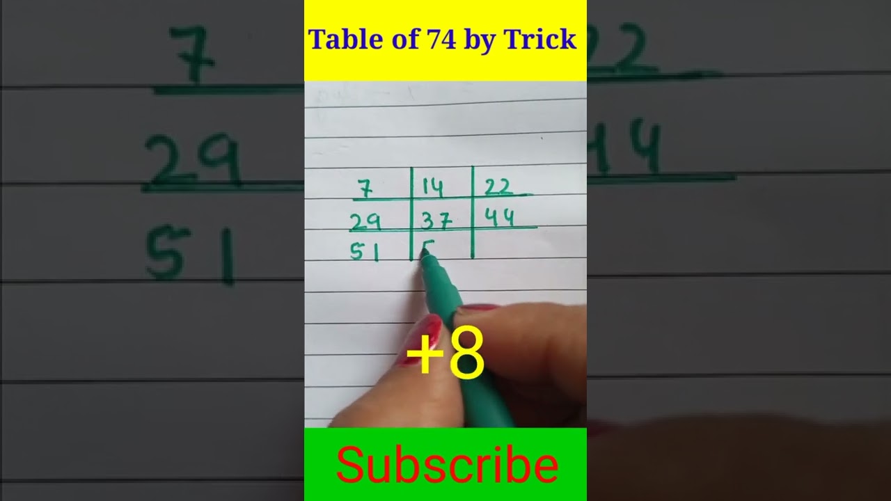 Table of 74 by Trick - YouTube