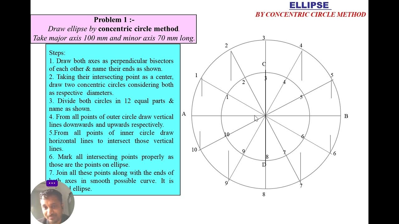 Draw an ellipse using concentric circle method - YouTube