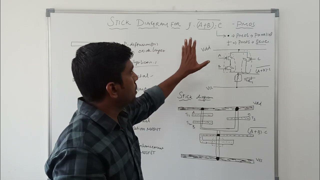 Stick Diagram of a Boolean Function using PMOS | VLSI Design | S Vijay Murugan | Learn Thought ...