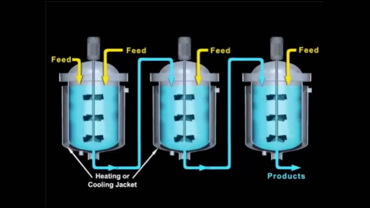 Continuous Spinning Tank Reactors in a Series Demonstation - YouTube