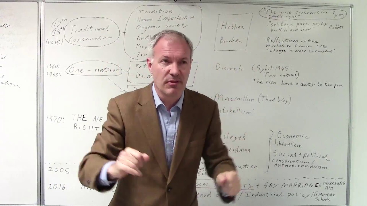Conservatism An Explanation Of The Key Ideas Concepts And How They conservatism-an-explanation-of-the-key-ideas-concepts-and-how-they