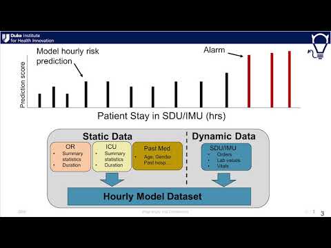 C27 Predicting Cardiothoracic Intensive Care Unit (CTICU) Readmission ...