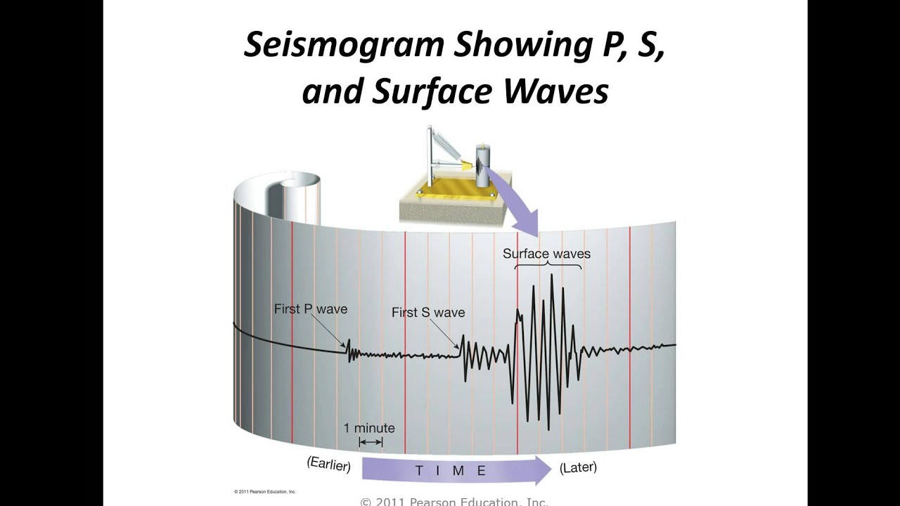 Intro to OTC Geology w/ Jim Caffey- Chapter 11 Earthquakes - YouTube