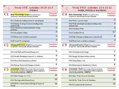 Layered Curriculum Introduction - YouTube