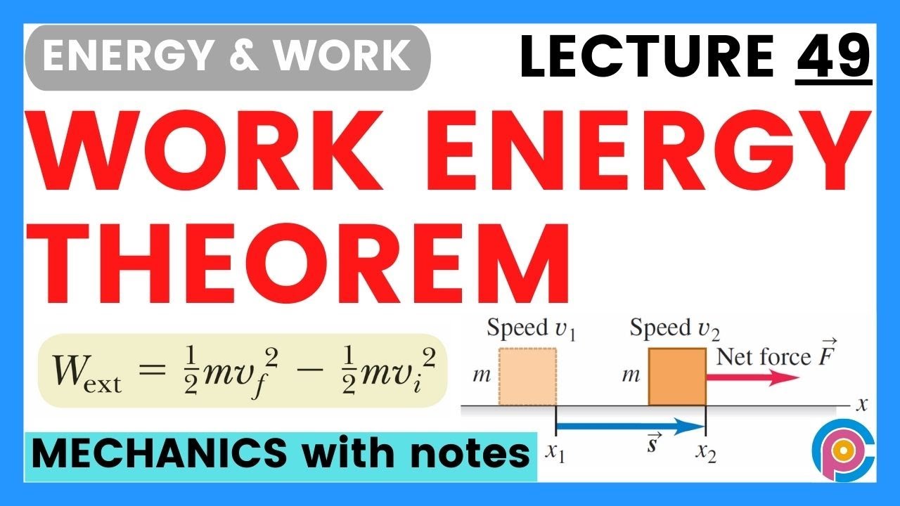 work energy theorem | general proof | limitation of work- kinetic ...