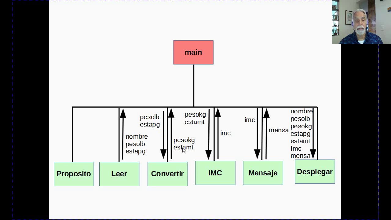 Programa en Python que calcula el Indice de Masa Corporal usando funciones. Parte 1 - YouTube