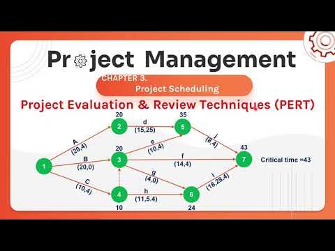 Project Evaluation & Review Techniques (PERT) - YouTube