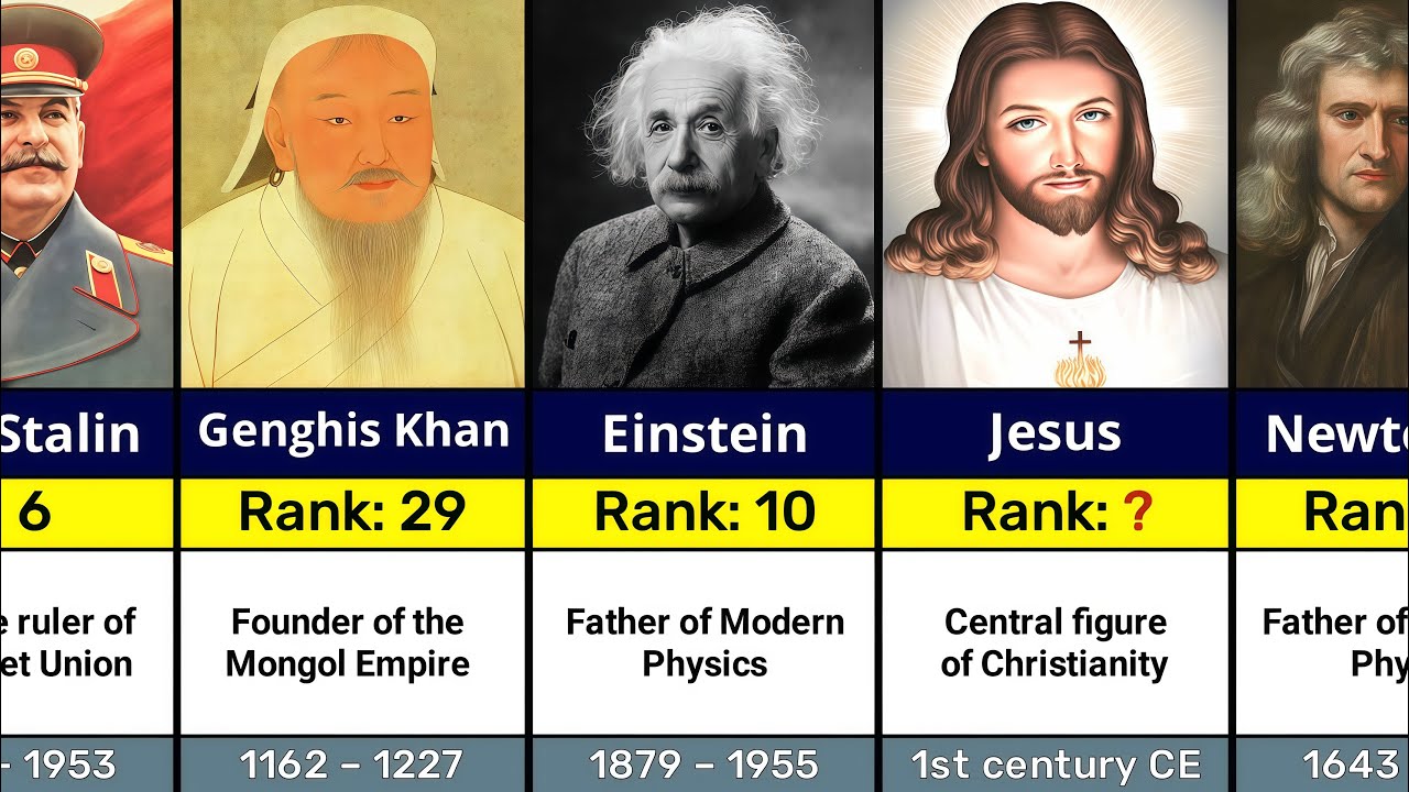 100 Most Influential People of All Time - YouTube