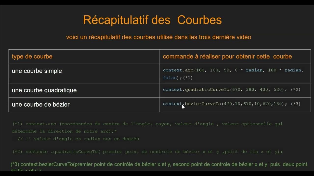 Apprendre HTML5 Canva Section1 1 9 interaction avec notre toile ...