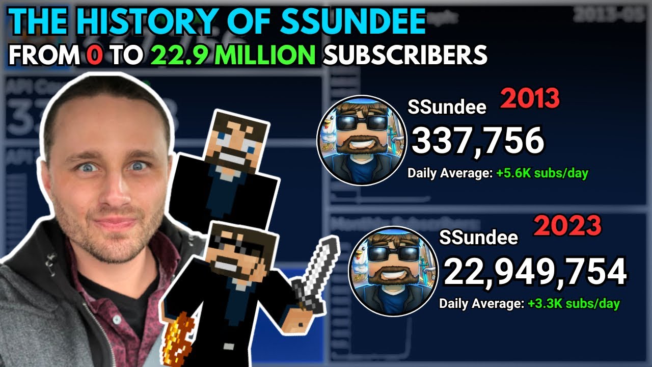 SSundee Evolution: From 0 to 22.9 MILLION Subscribers! (2009 - 2023 ...