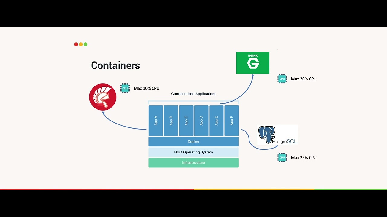 Carlos Modesto - Colocando o cavalinho no celeiro com Docker - YouTube