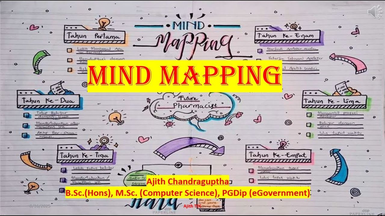 Mind Mapping - YouTube