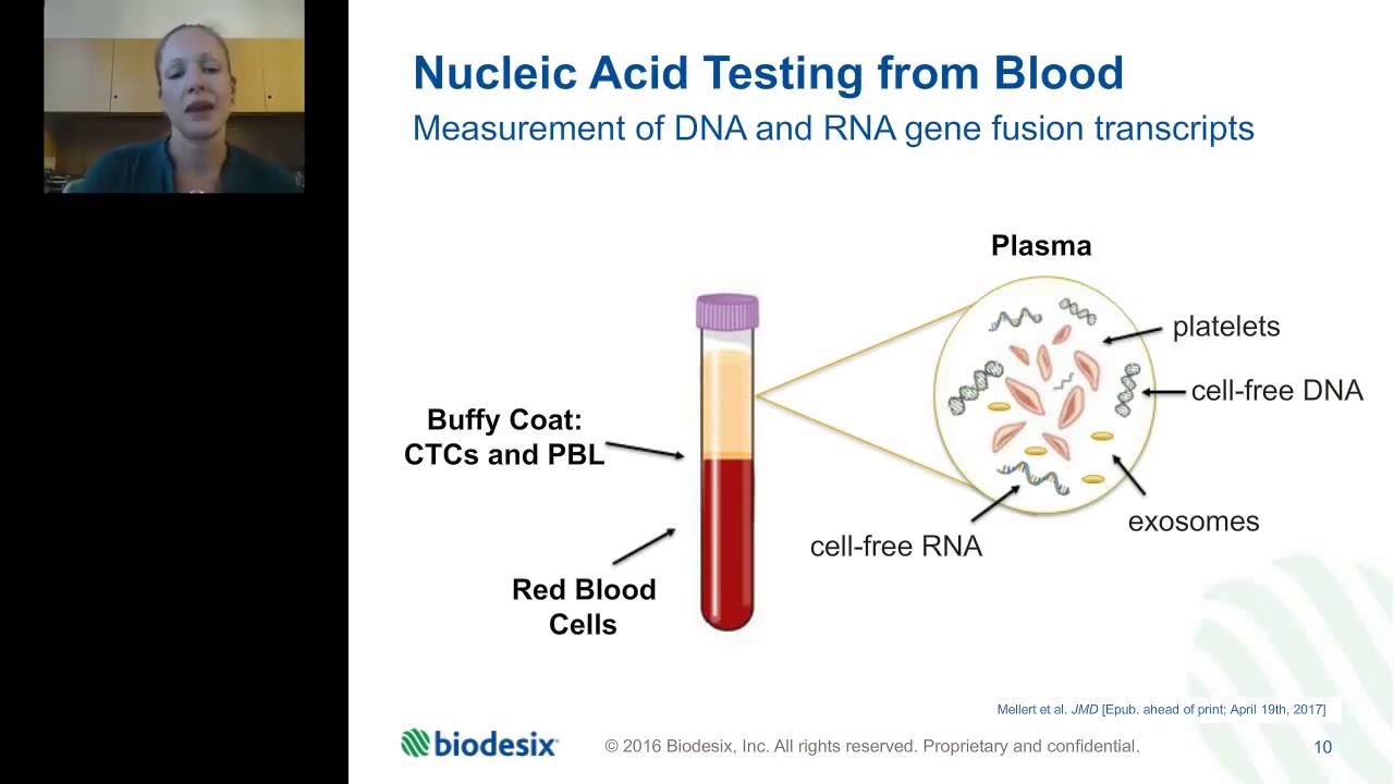 The Development and Commercialization of Robust Circulating DNA and RNA ...