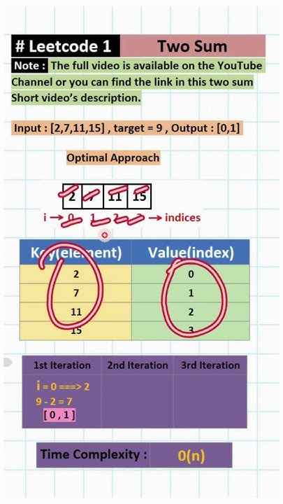 7. Two Sum Leetcode - YouTube