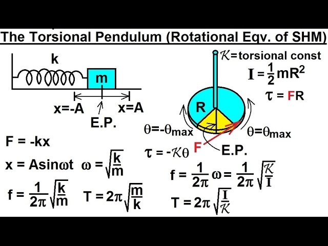Torsional Pendulum