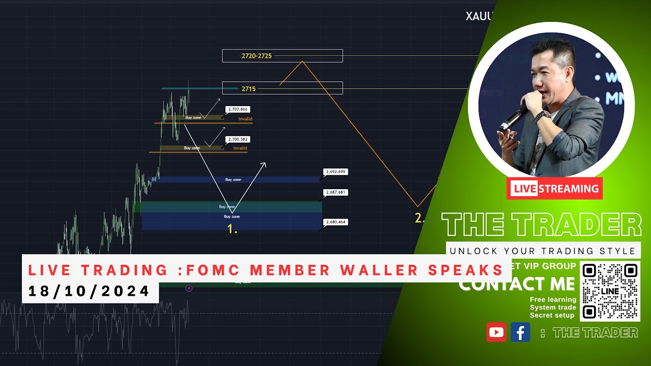 Live Trading: FOMC Member Waller Speaks 18/10/2024 - YouTube