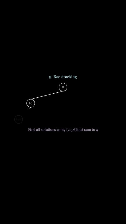 LeetCode Was 🤯 Until I Mastered These 14 Patterns! 🚀 | Backtracking Explained - YouTube