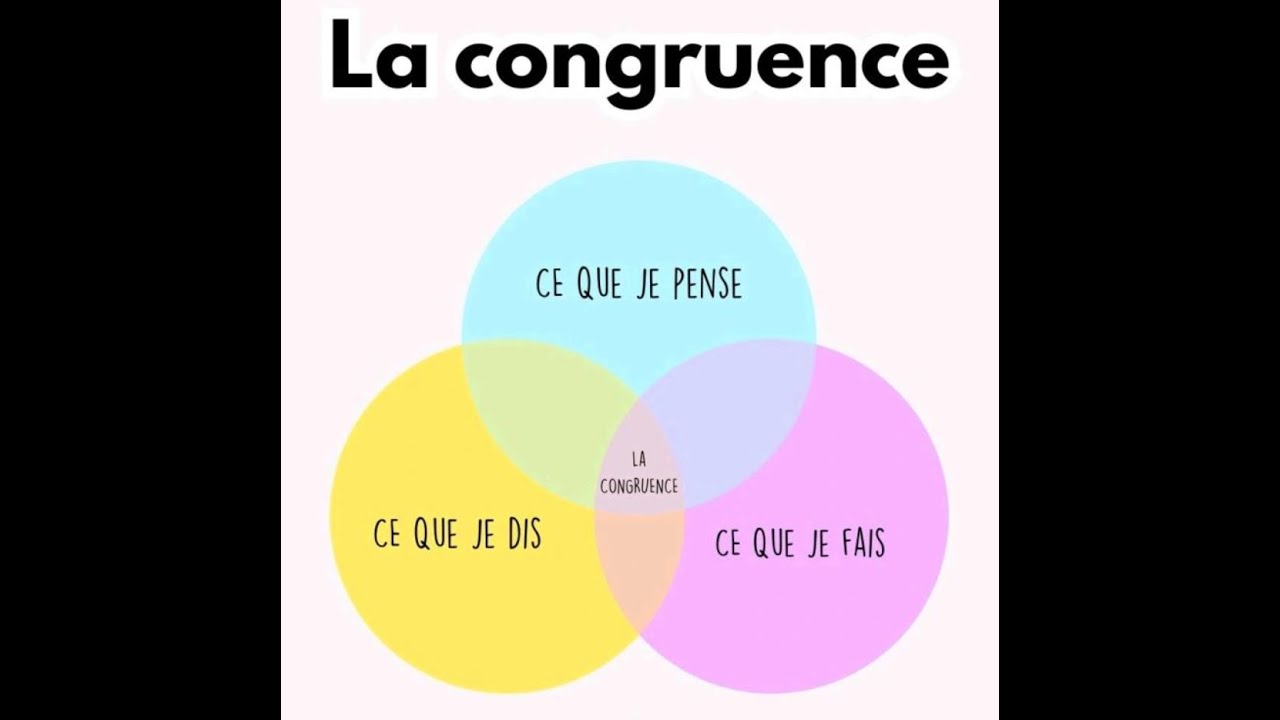 Pourquoi la congruence est une partie de l'intelligence émotionnelle ...