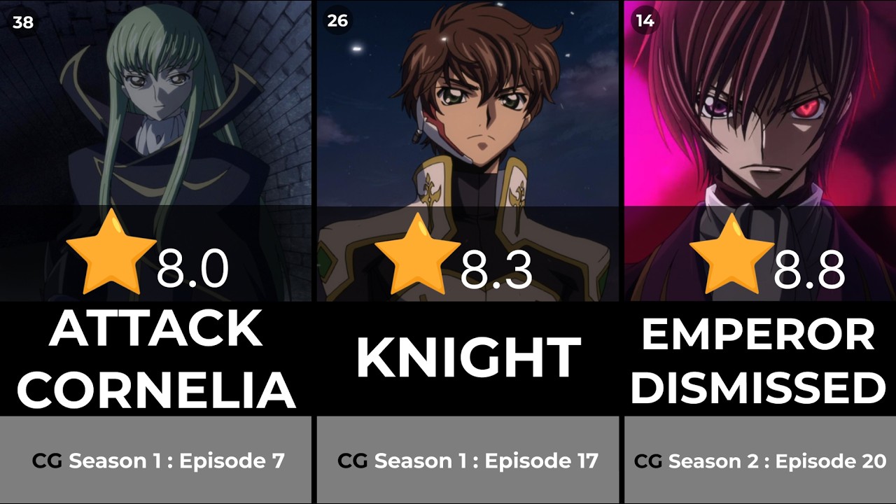 CODE GEASS - All 50 episodes ranked from worst to best - YouTube