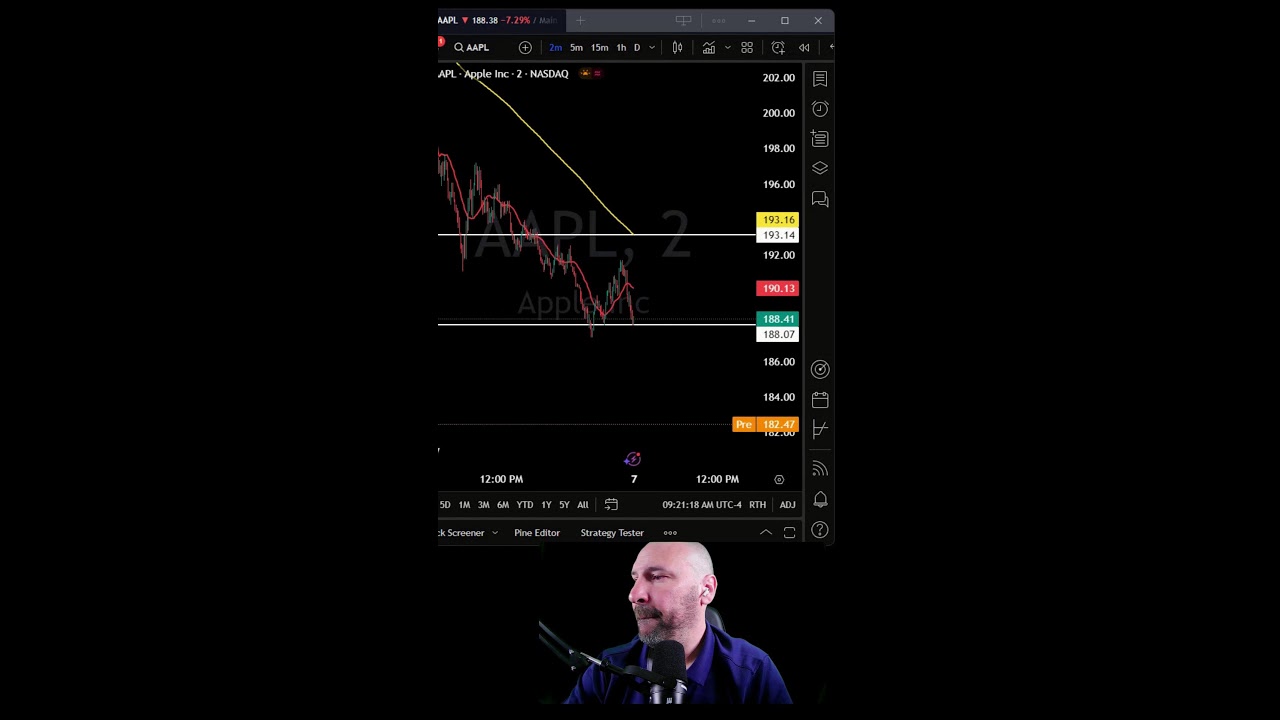 Voss Trading Education - YouTube