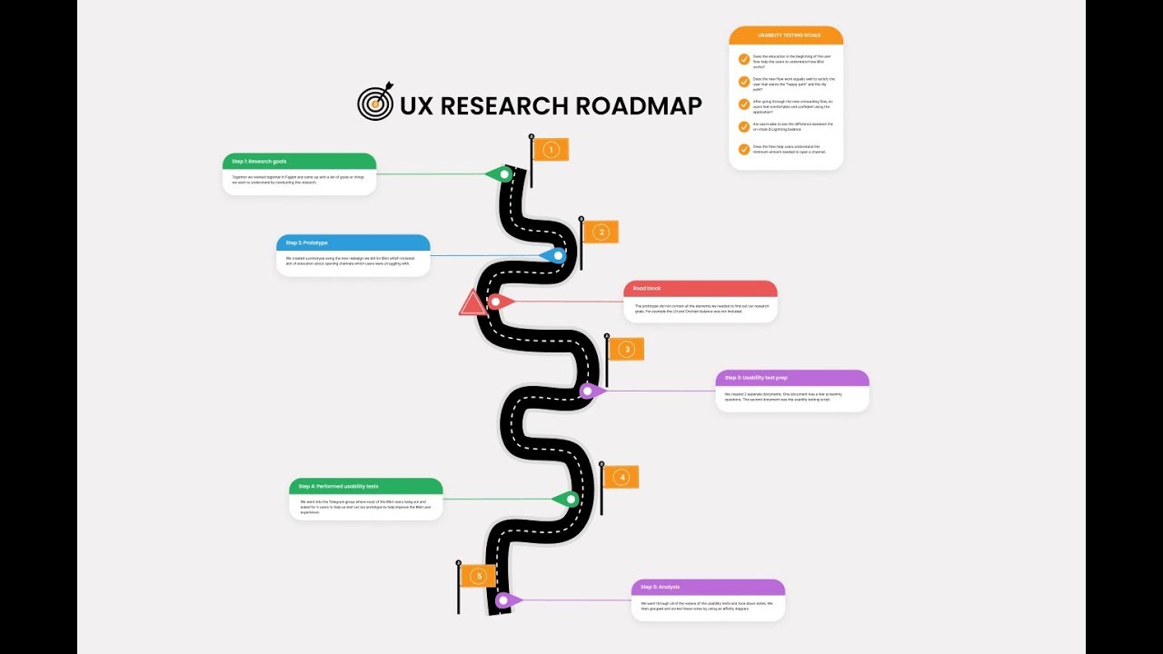UX Research Roadmap - YouTube