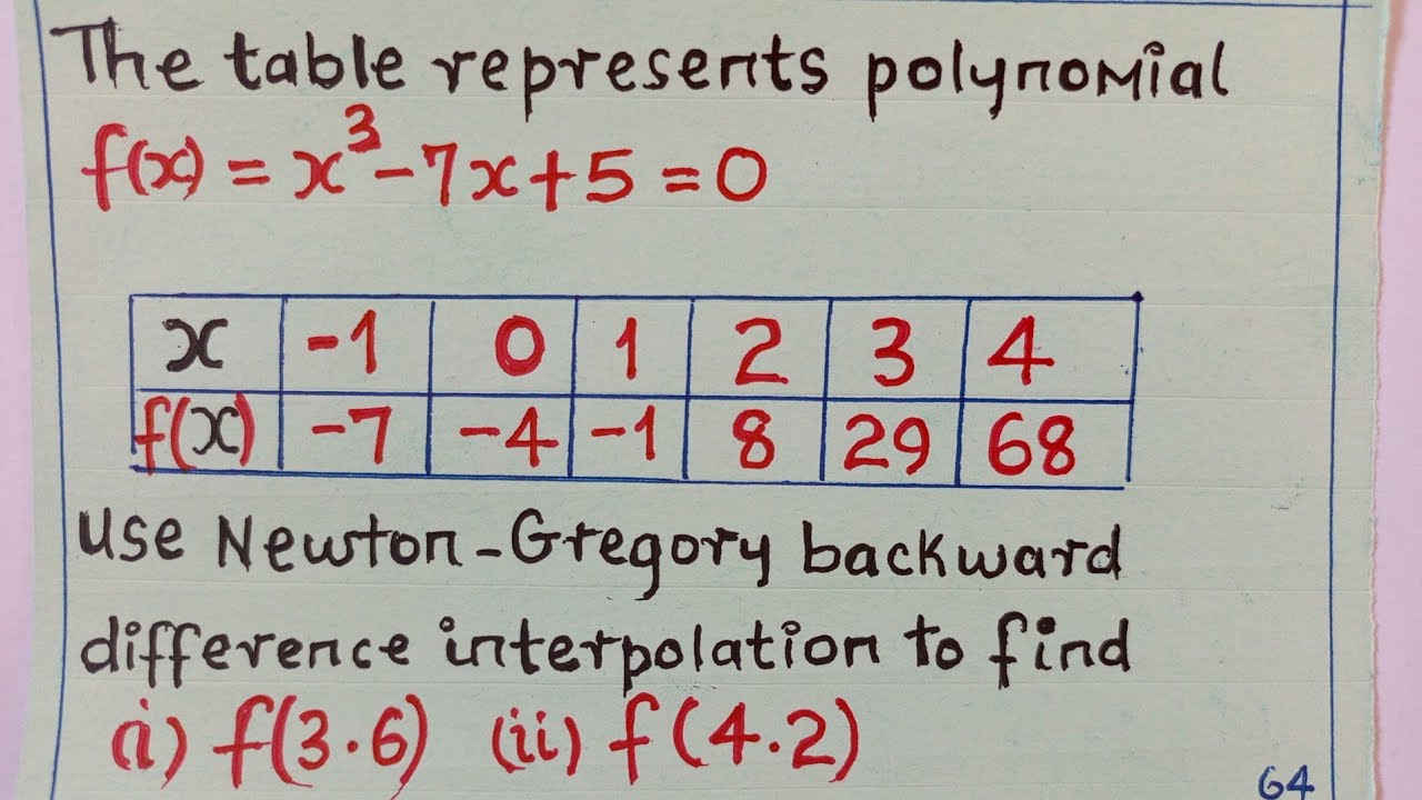 NUMERICAL METHODS(NEWTON-GREGORY BACKWORD METHOD) FOR CBET/CDACC LEVEL ...