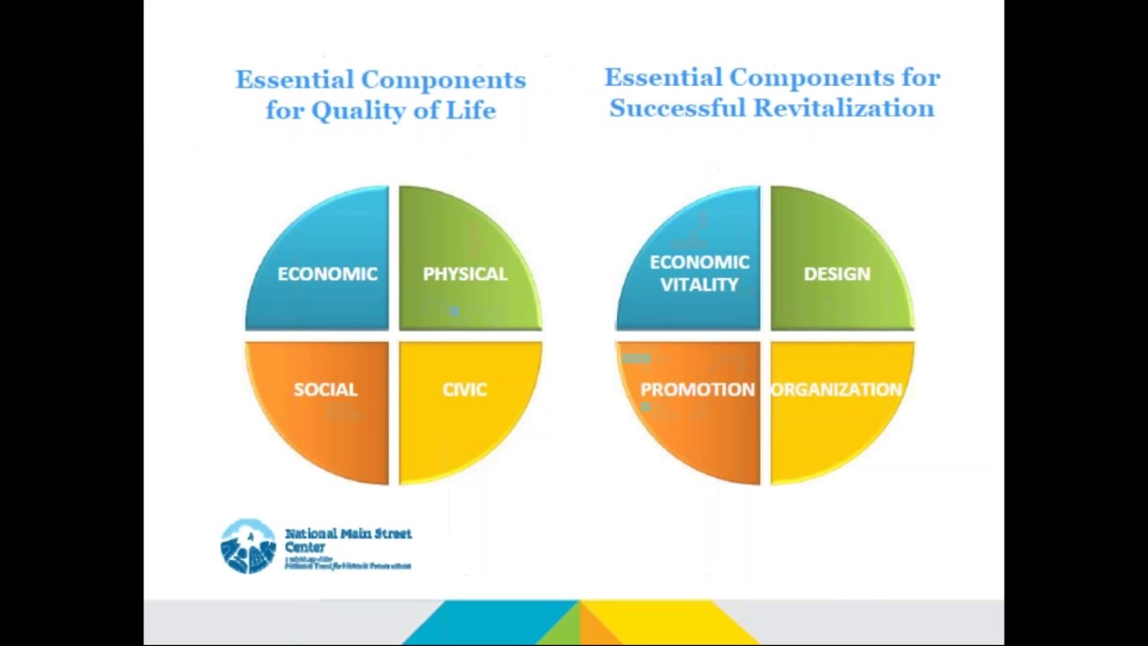 Four-Point Approach Refresh: Design: May 18 Webinar - YouTube
