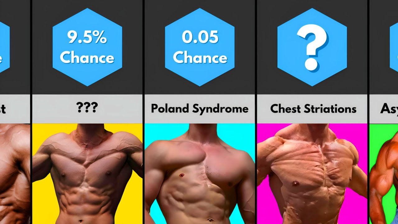 How Rare are your Chest Genetics? - YouTube