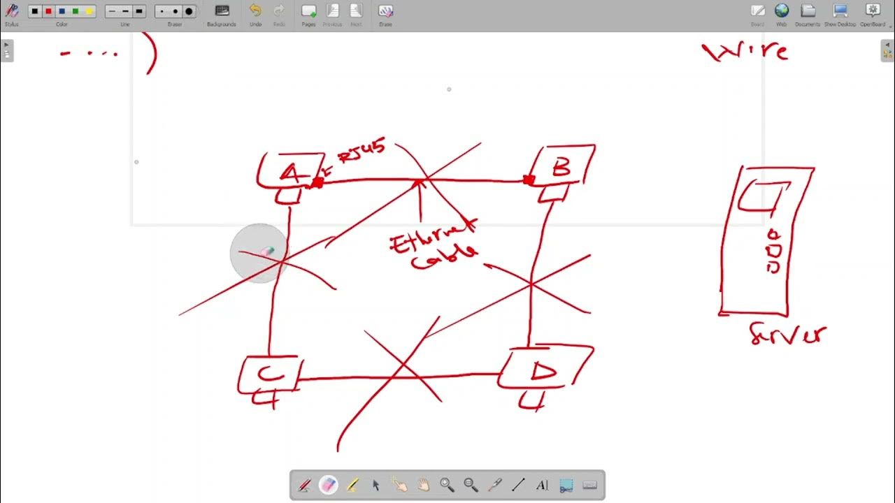Master CCNA: Beginner to Advanced Network Devices Tutorial | IT & Network Class (Part 1) - YouTube