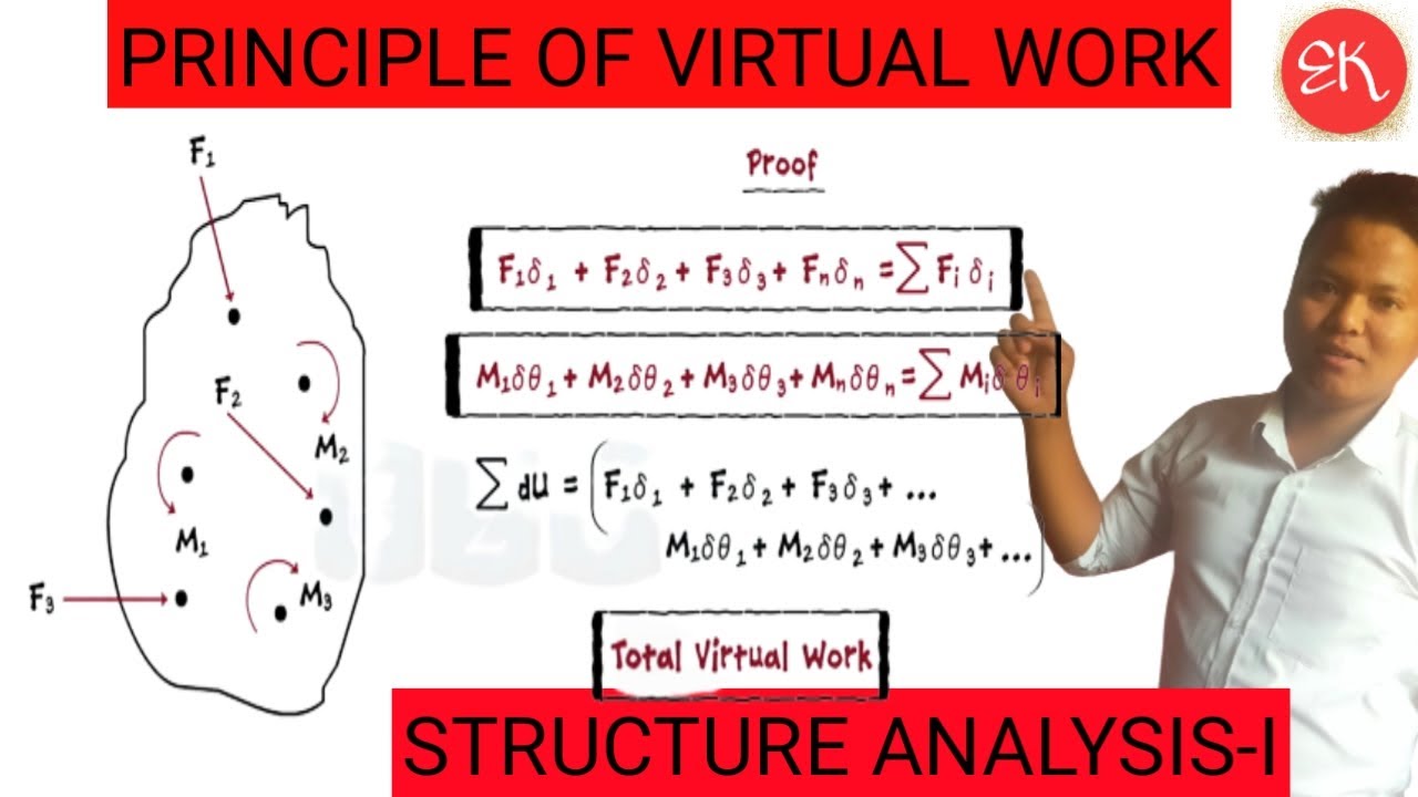 PRINCIPLE OF VIRTUAL WORK STRUCTURE ANALYSIS-I - YouTube
