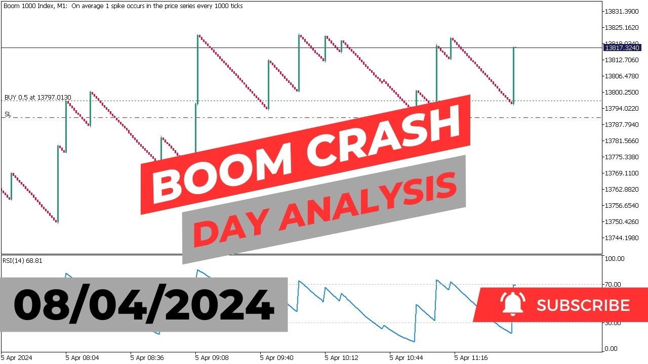 boom crash day analysis | how to trade daily boom crash - YouTube